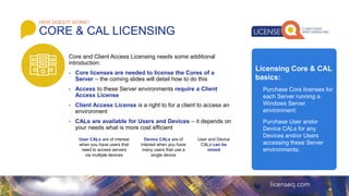 Microsoft Product Licensing Basics | PPTX