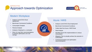 Microsoft Mid-term contract Optimization | PPTX