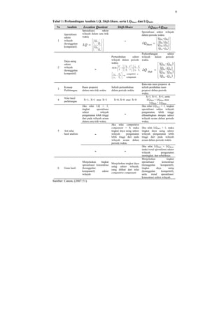 Lq share, lqshift, lqtrend | PDF