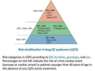 Long QT Syndrome | PPTX