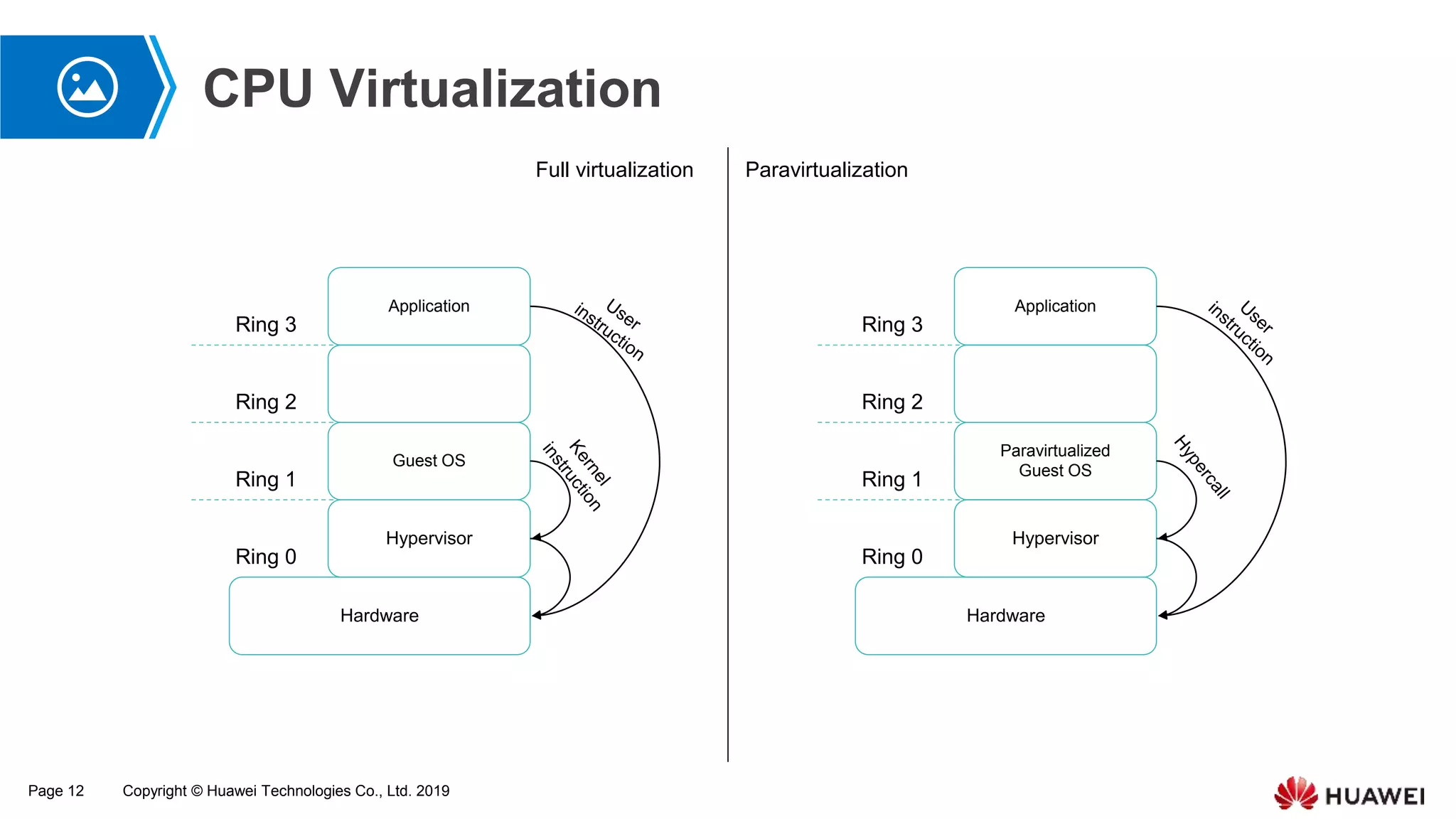 Chapter 02: Introduction to compute virtualization | PPTX