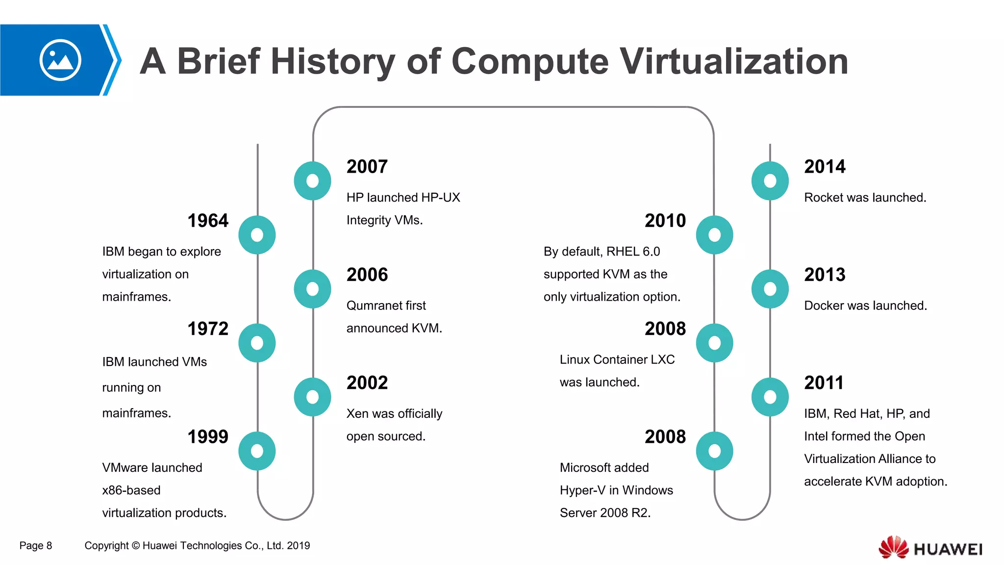 Chapter 02: Introduction to compute virtualization | PPTX