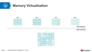 Chapter 02: Introduction to compute virtualization | PPTX