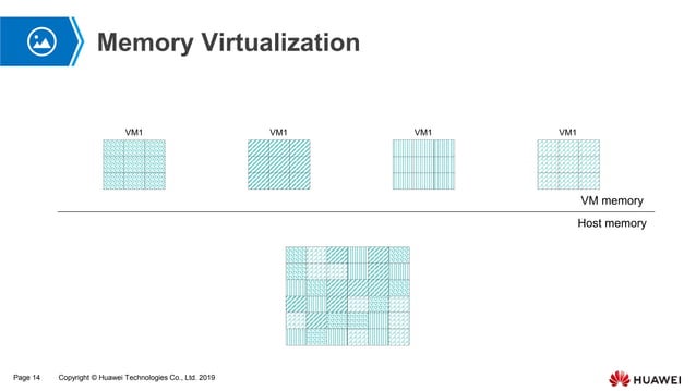 Chapter 02: Introduction to compute virtualization | PPTX | Operating Systems | Computer ...