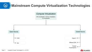 Chapter 02: Introduction to compute virtualization | PPT