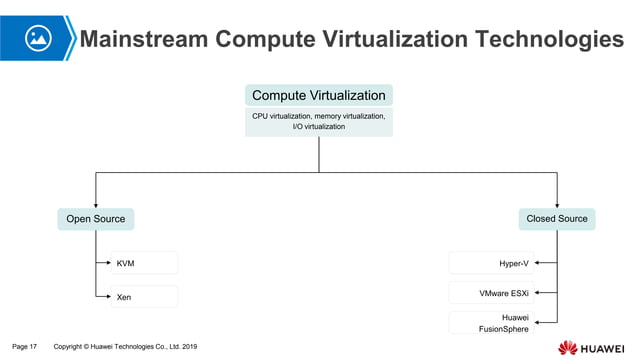 Chapter 02: Introduction to compute virtualization | PPTX | Operating Systems | Computer ...