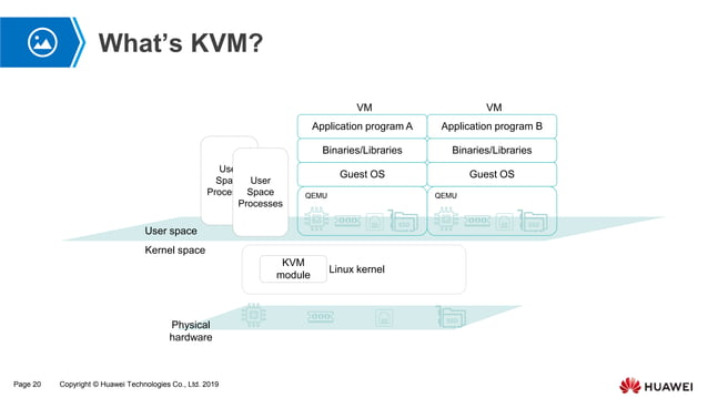 Chapter 02: Introduction to compute virtualization | PPTX | Operating Systems | Computer ...