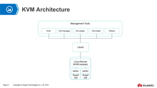 Chapter 02: Introduction to compute virtualization | PPTX