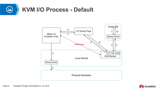 Chapter 02: Introduction to compute virtualization | PPTX