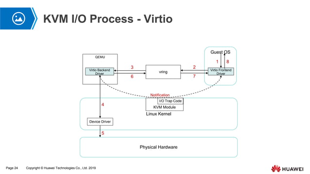 Chapter 02: Introduction to compute virtualization | PPTX | Operating Systems | Computer ...