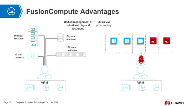Chapter 02: Introduction to compute virtualization | PPTX | Operating Systems | Computer ...