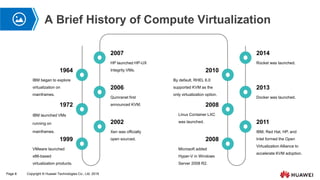 Chapter 02: Introduction to compute virtualization | PPT