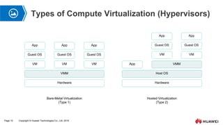 Chapter 02: Introduction to compute virtualization | PPT