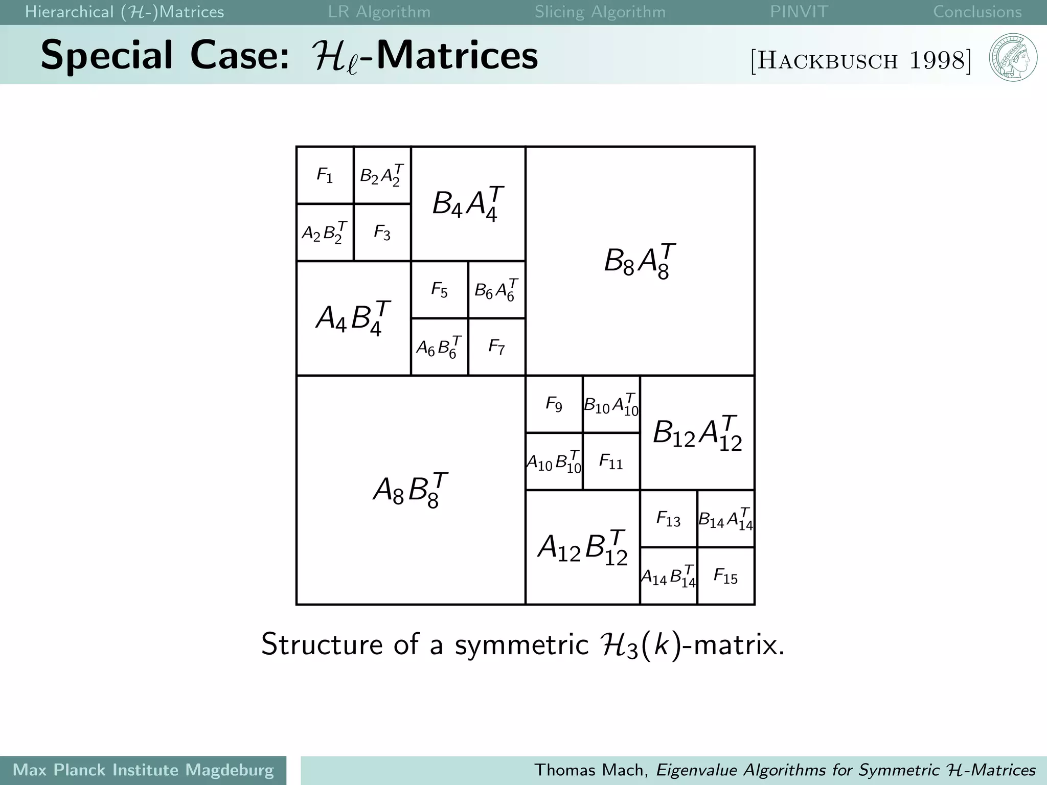 Eigenvalues of Symmetrix Hierarchical Matrices | PPT