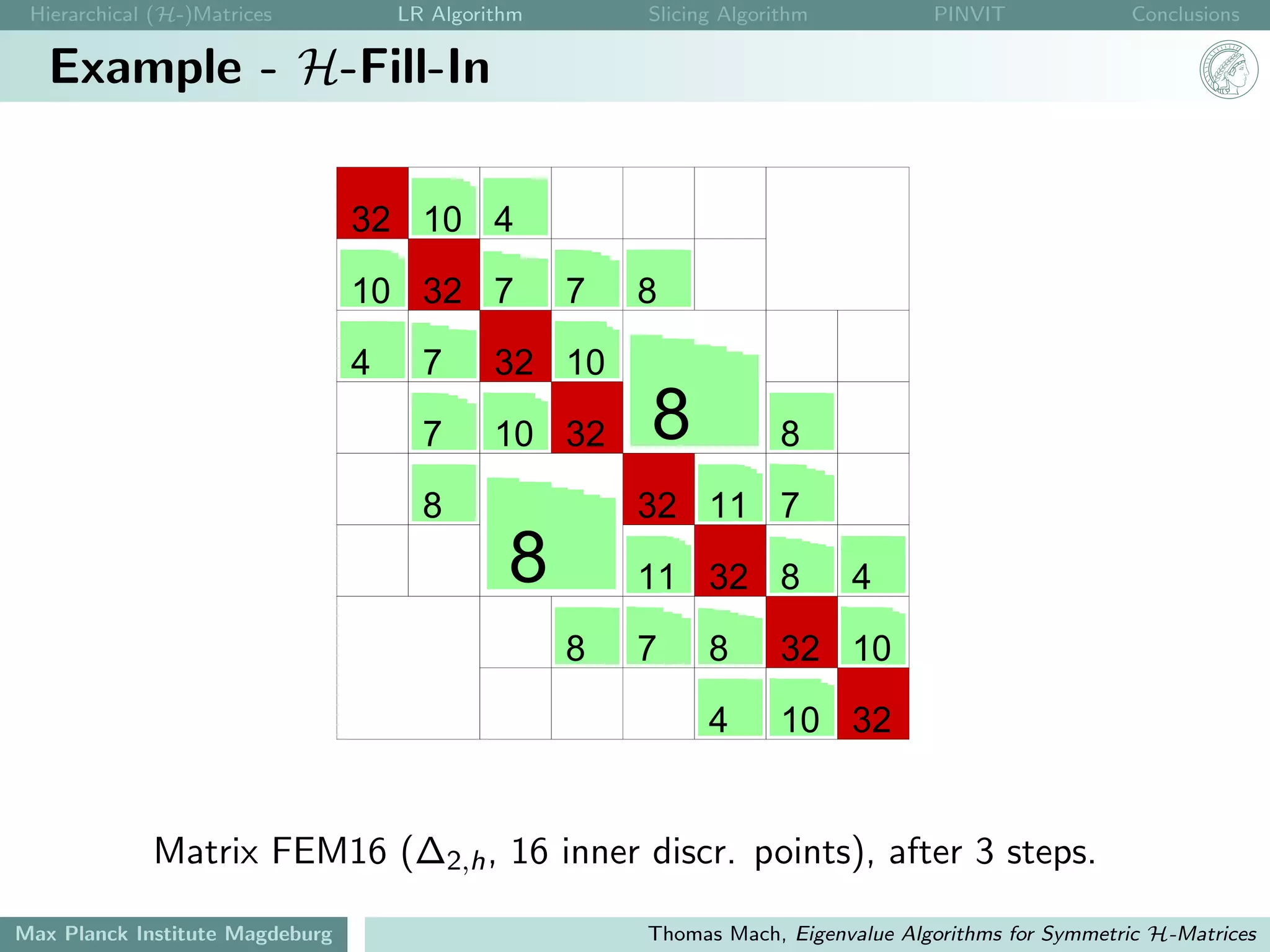 Eigenvalues of Symmetrix Hierarchical Matrices | PPT