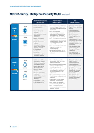 Security - intelligence - maturity-model-ciso-whitepaper | PDF