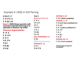 LR0Examples.pdf LR(0) LR(1) it's my pres | PPT