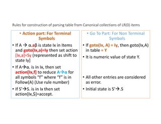 LR0Examples.pdf LR(0) LR(1) it's my pres | PDF