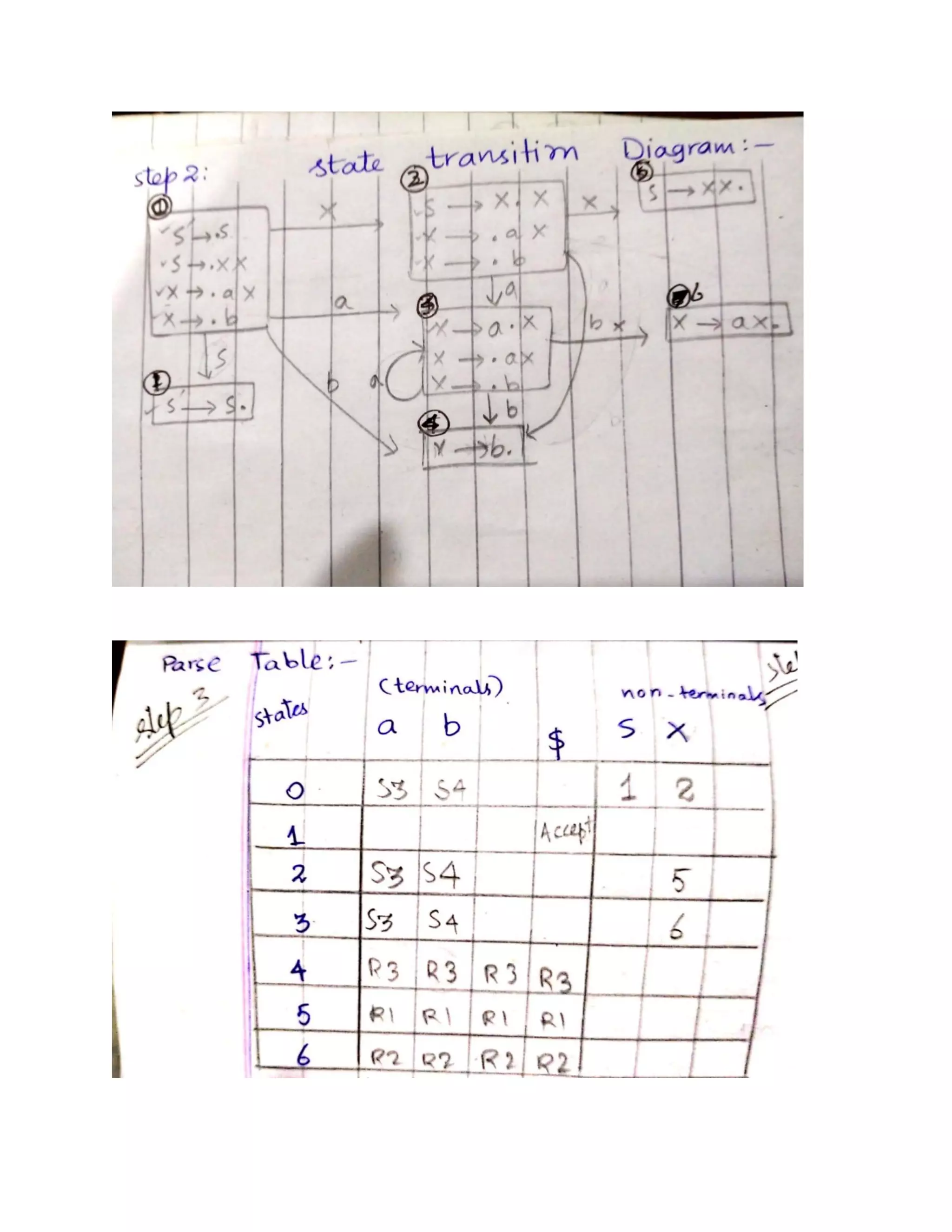 LR(0) parser in Compiler Consturction | PDF