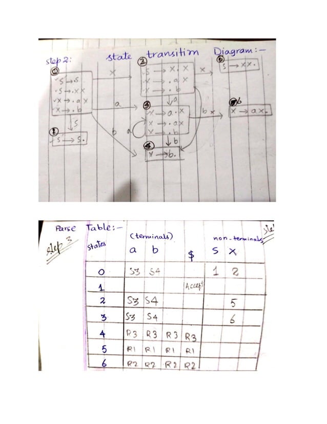 LR(0) parser in Compiler Consturction | PDF | Programming Languages ...