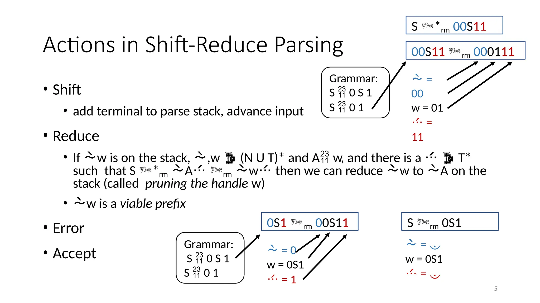 This is a presentation on the parsing.pptx