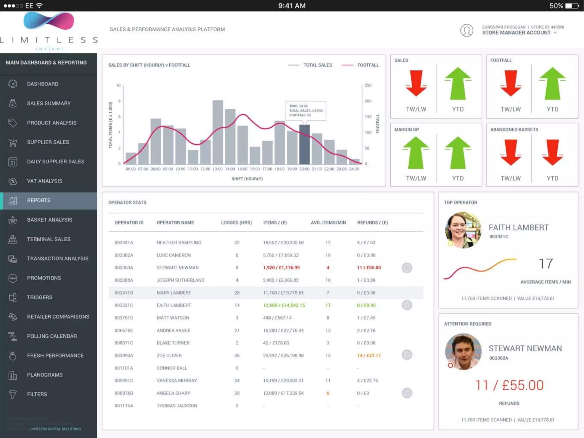 Retail Analytics | PPT