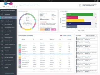 Retail Analytics | PPT
