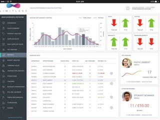 Retail Analytics | PPTX