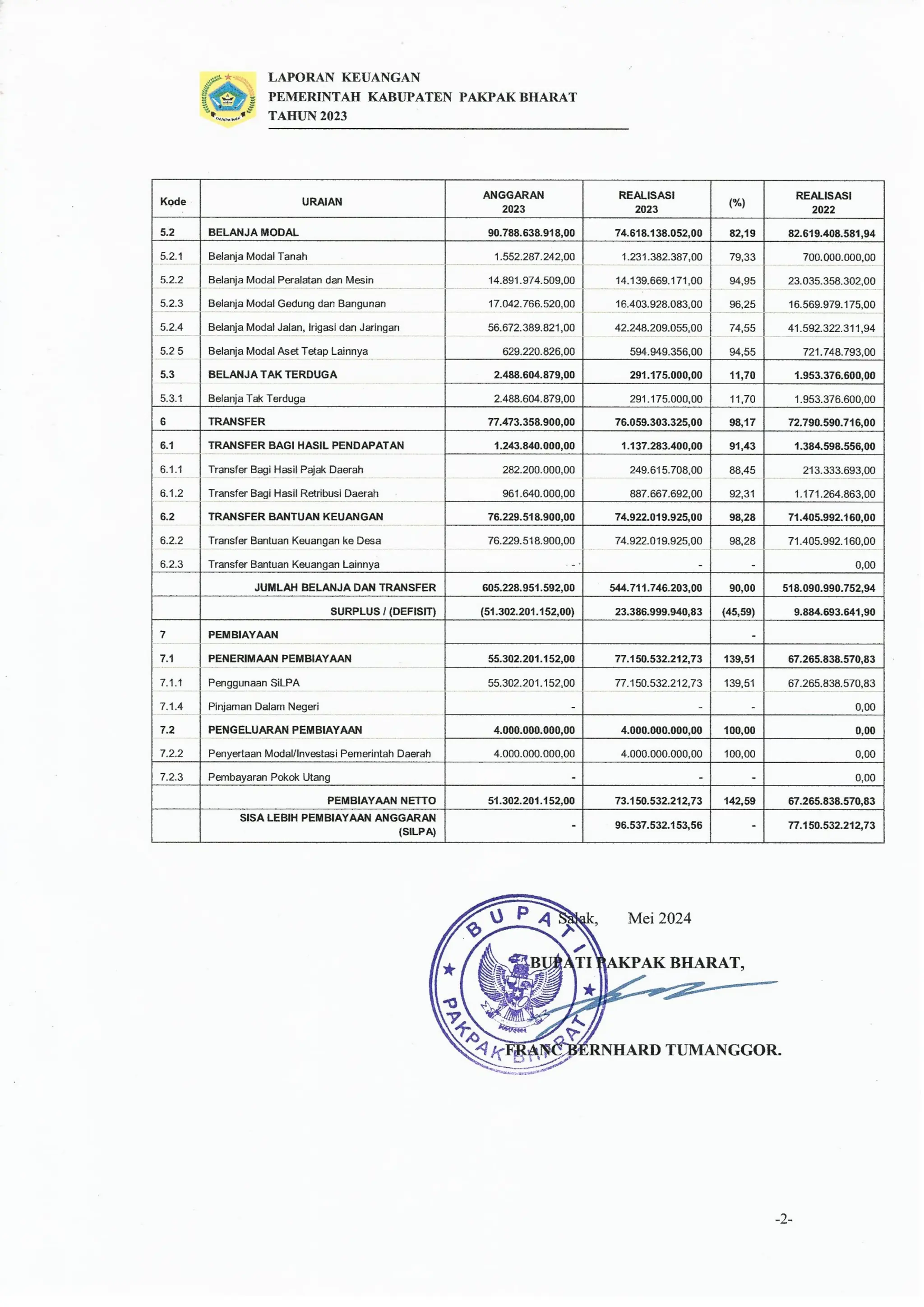 LRA Kabupaten Pakpak Bharat Tahun 2023.pdf