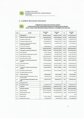 LRA Kabupaten Pakpak Bharat Tahun 2023.pdf