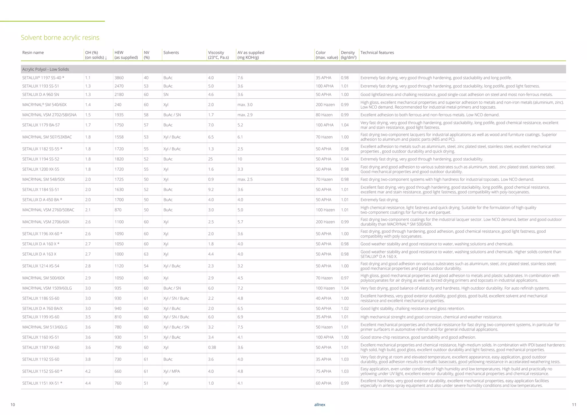 LRA-product-guide-EMEA-March-2017.pdf