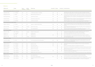 LRA-product-guide-EMEA-March-2017.pdf