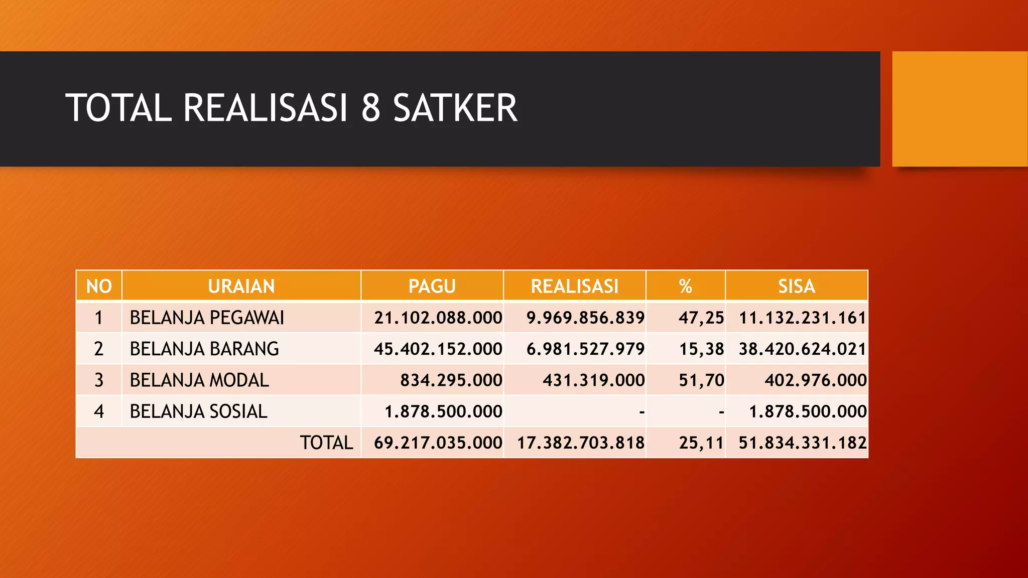 LRA 07 JULI 2020.pptx | Free Download