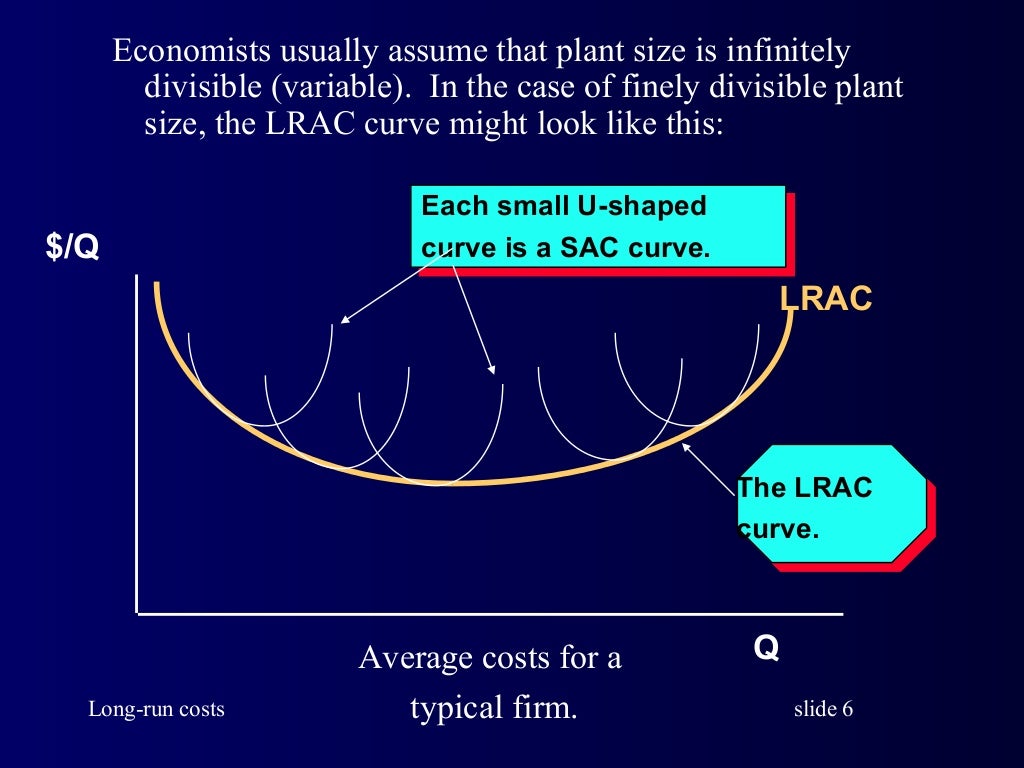 Lrac curve gp