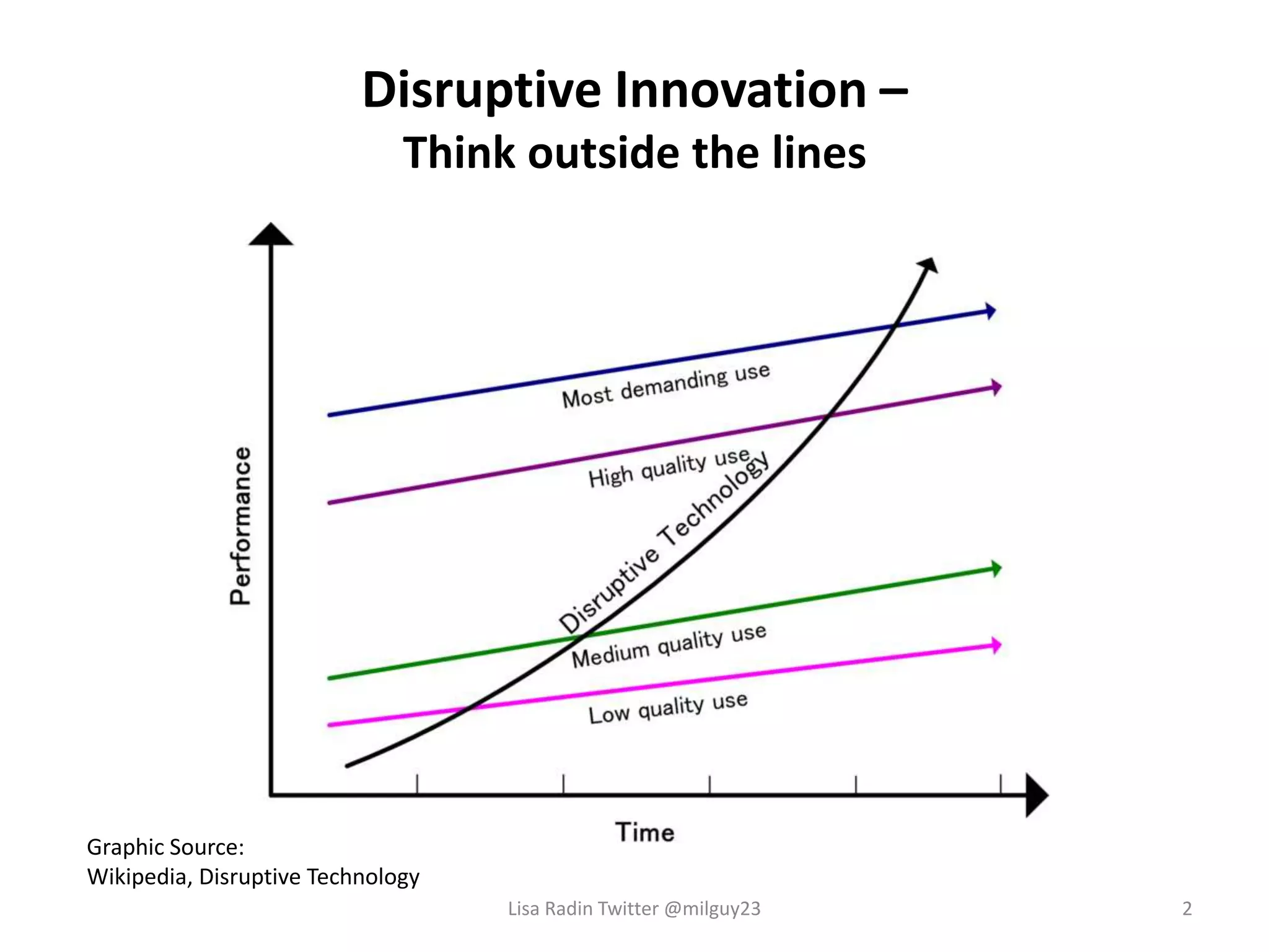 L Radin Disruptive Innovation Chart | PPTX