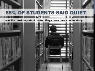 Quiet Study Space Library Assessment | PPT