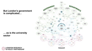 London Research & Policy Partnership | PPT
