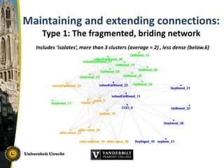 Reading and writing ones network: Multidiscursive identity practices | PPTX