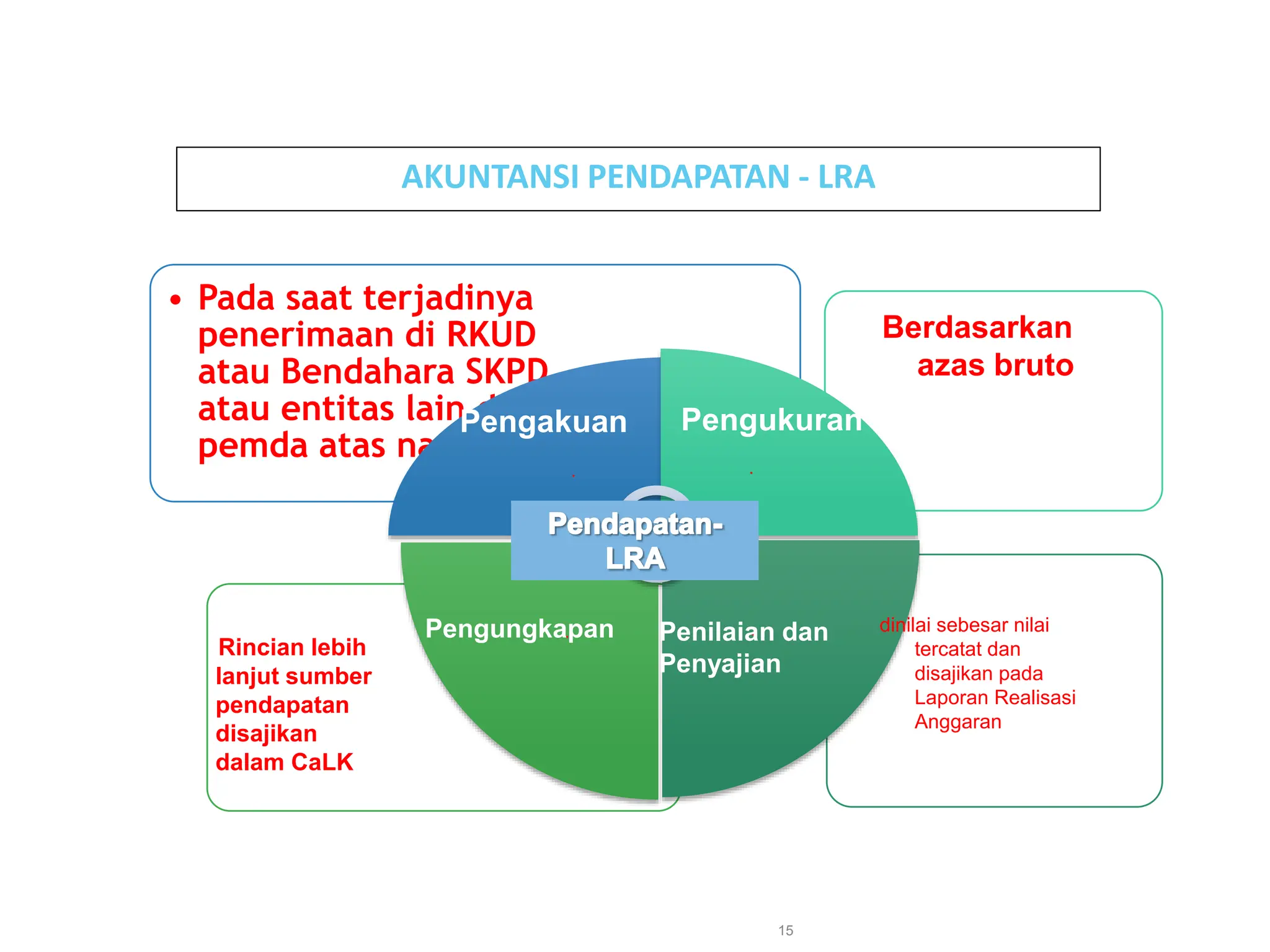 Laporan Realisasi Anggaran untuk penggunaan anggaran | PPT