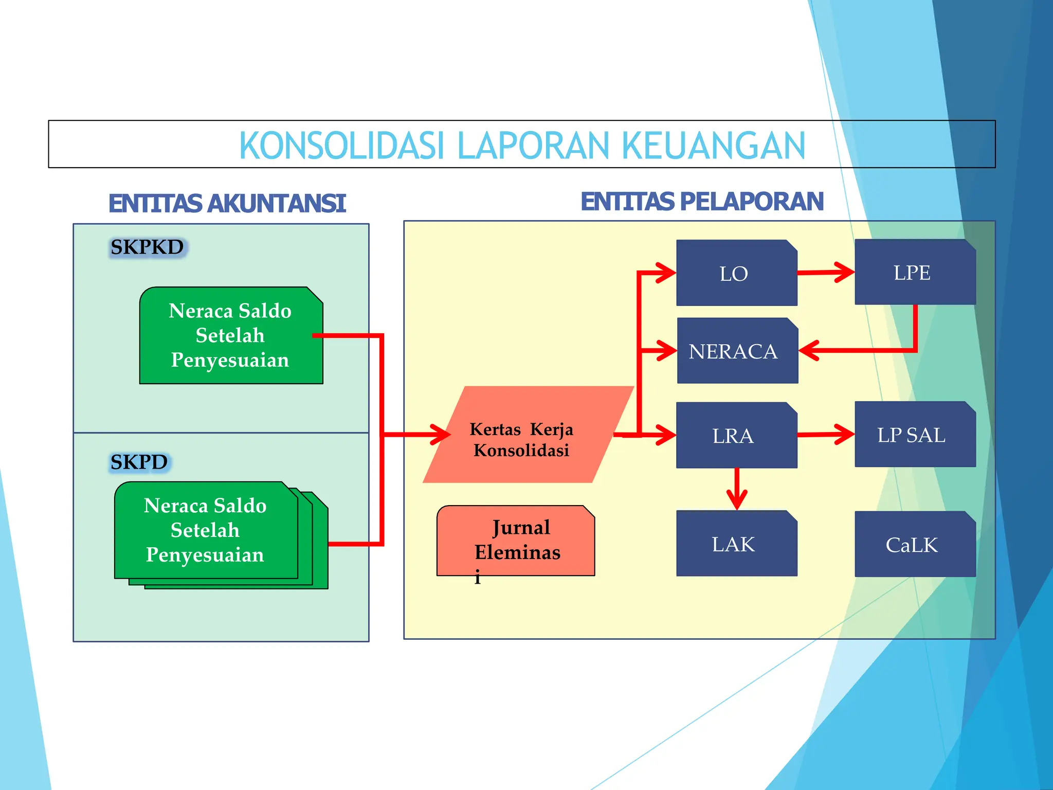 Laporan Realisasi Anggaran untuk penggunaan anggaran | PPT