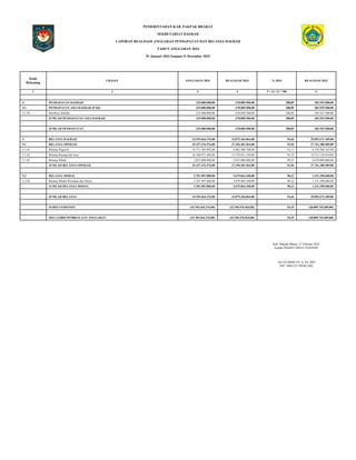 LRA SKPD Tahun 2024 Kab. Pakpak Bharat .pdf