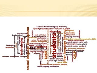 TERSG Wordles | PPTX