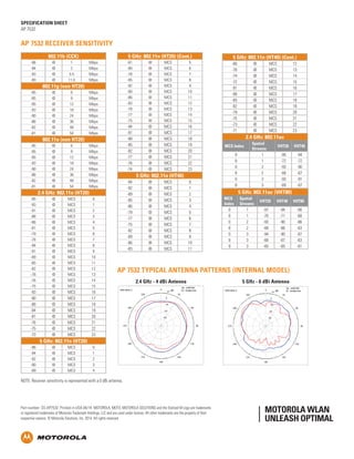 Ap7532 datasheet | PDF | Internet of Things | Internet