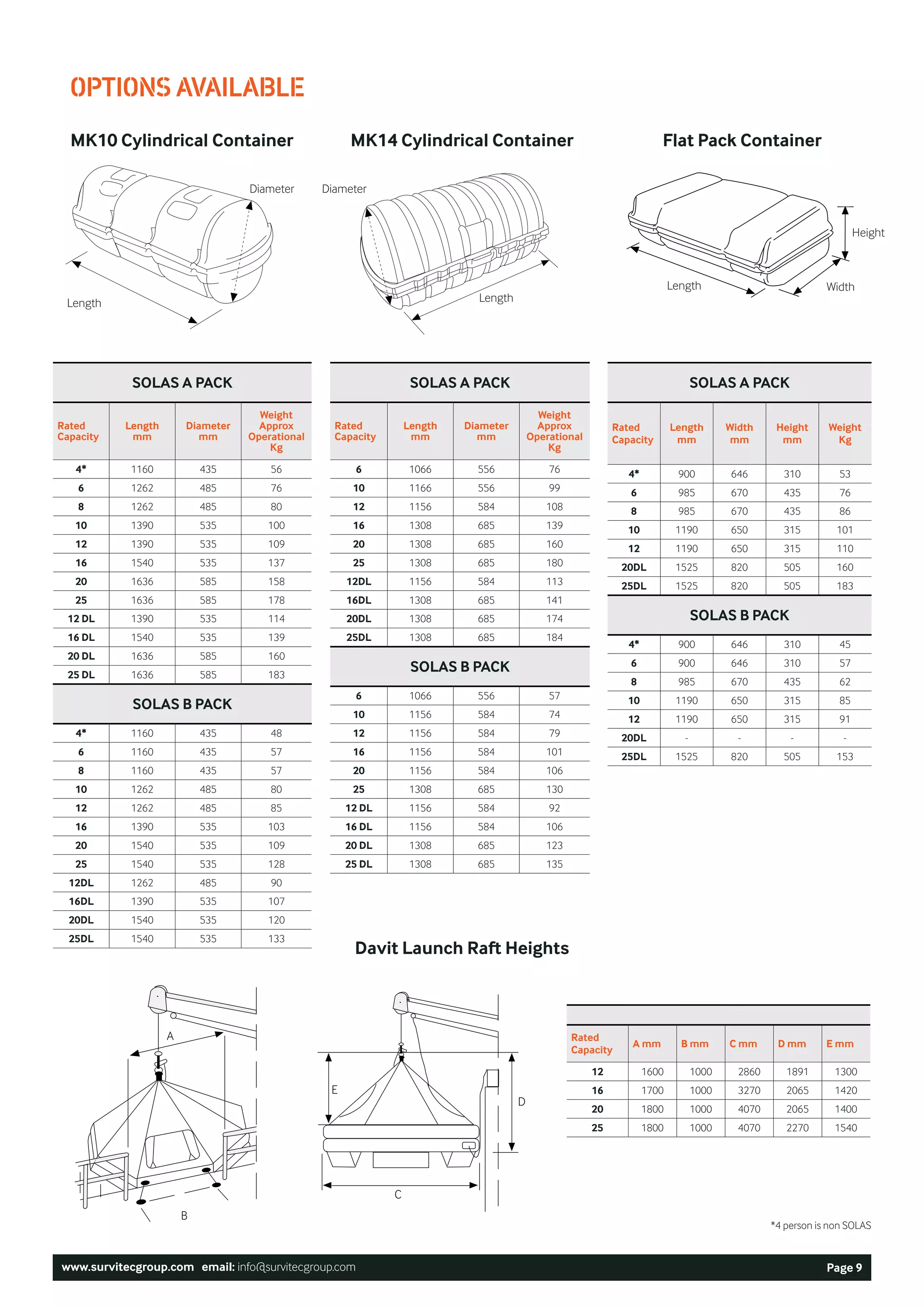 Survitec Liferaft Brochure | PDF