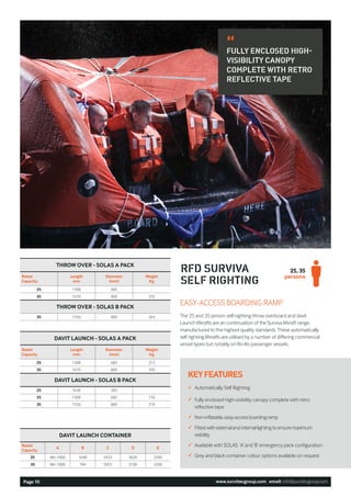 Survitec Liferaft Brochure | PDF