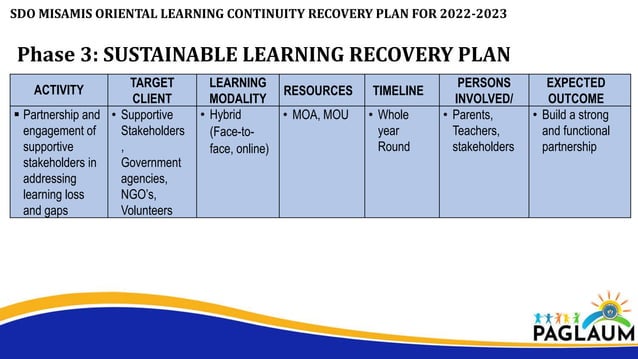 Learning Recovery Continuity Plan | PPTX | Education industry | Industries