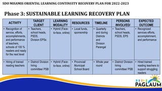 Learning Recovery Continuity Plan | PPTX