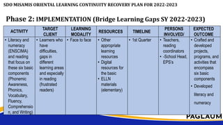 Learning Recovery Continuity Plan | PPTX