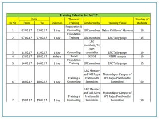 Project Status and Projection Report | PPT