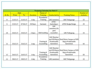 Project Status and Projection Report | PPT